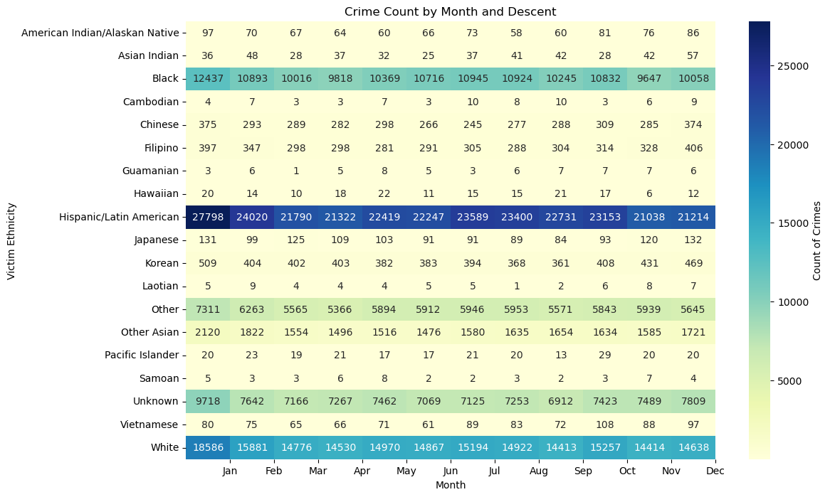 DS4200 Project Website